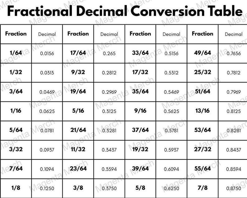 Printable Fractional to Decimal Conversion Table - A4 & US Letter PDF ...