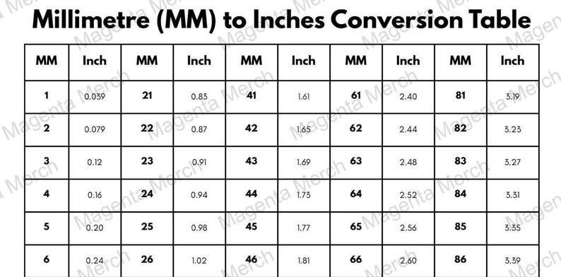 Millimetre (MM) to Inches Conversion Table - A4 & US Letter - Etsy
