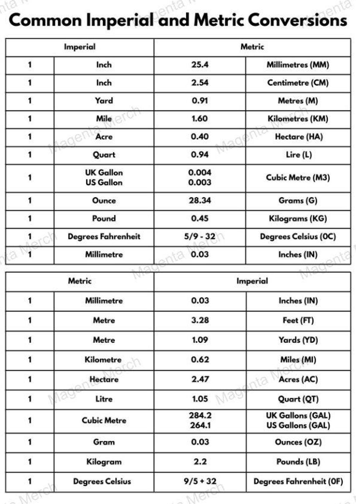 Printable Common Imperial to Metric Conversions - A0, A1, A2, A3, A4 ...