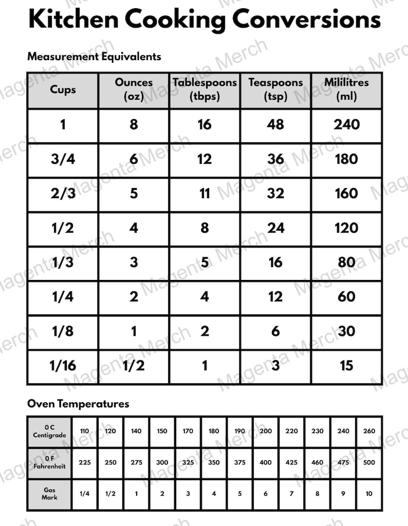 Printable Kitchen Cooking Conversions - Measurements and Oven ...