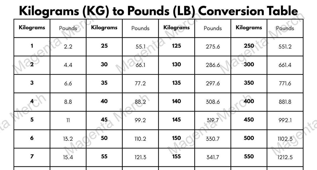 Kilograms (KG) to Pounds (LB) Conversion Table - A4 & US Letter - Etsy
