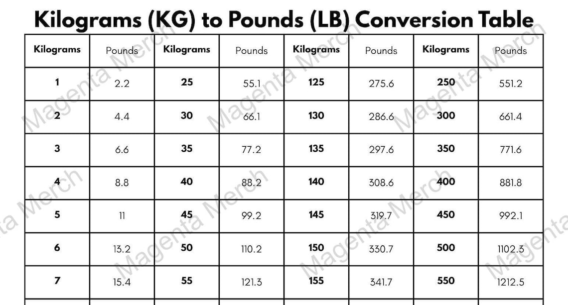 Printable Kilograms (KG) to Pounds (LB) Conversion Table - A4 & US ...