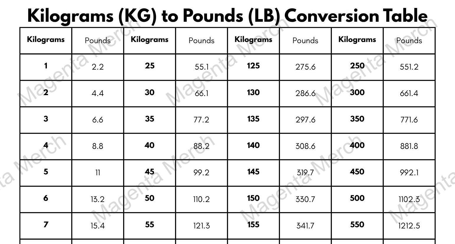 Kilograms (KG) to Pounds (LB) Conversion Table - A4 & US Letter - Etsy