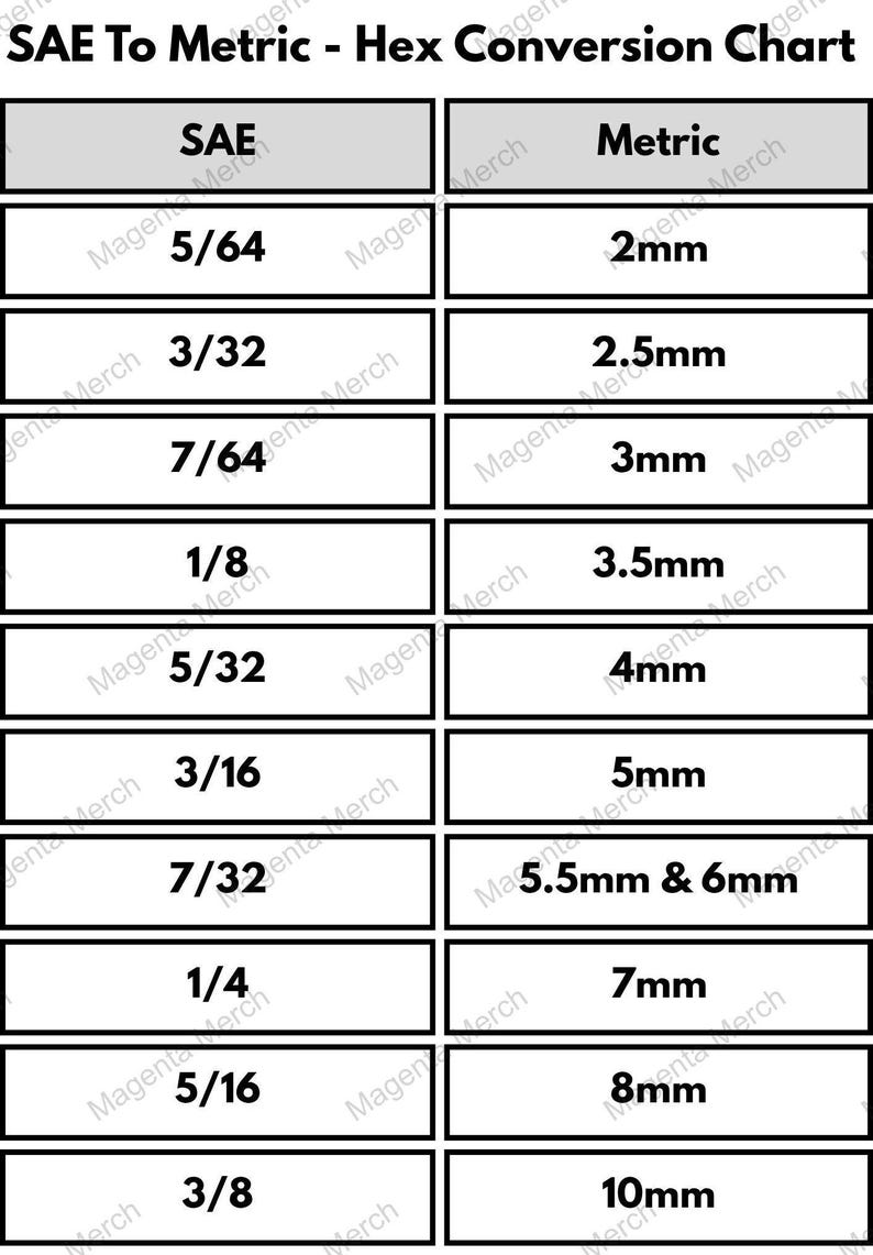 Printable SAE to Metric Conversion Charts - Wrench and Hex - US Letter ...
