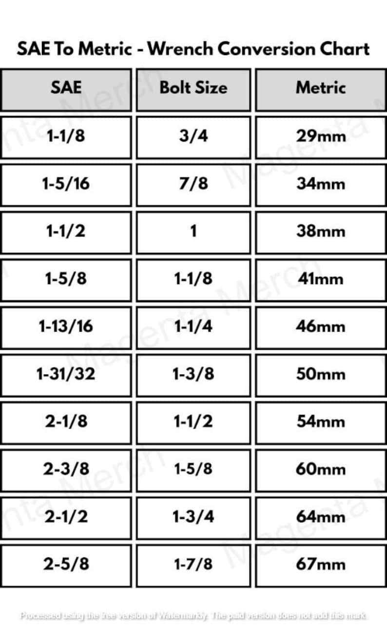 Printable SAE to Metric Conversion Charts - Wrench and Hex - US Letter ...