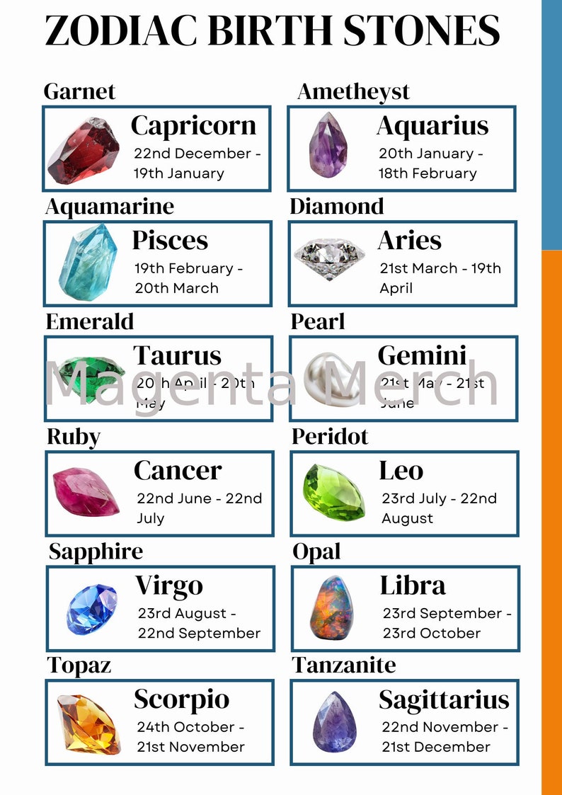 Zodiac Birth Stones Chart A4 & US Letter PDF Formats - Etsy