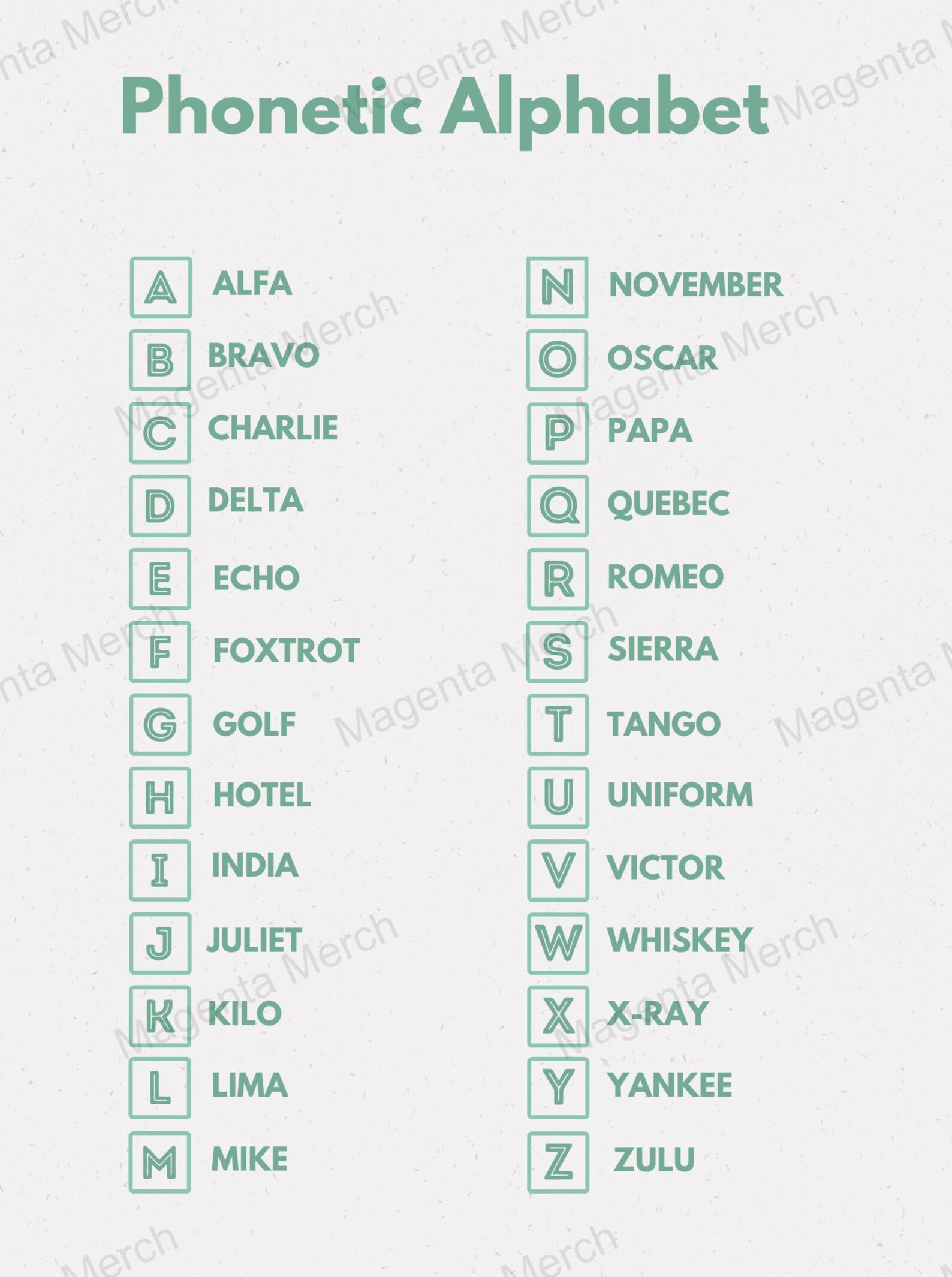 Phonetic Alphabet Printouts - A4 & US Letter Pdfs - Etsy UK