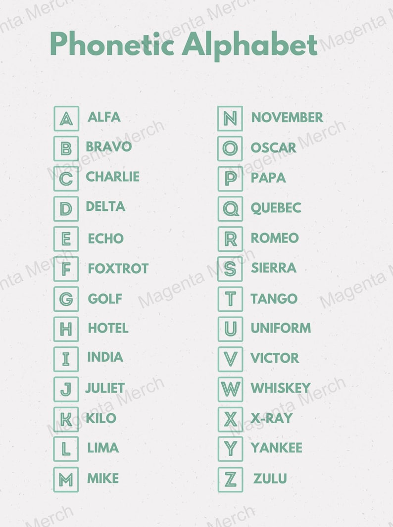 Phonetic Alphabet Printouts - A4 & US Letter Pdfs - Etsy UK