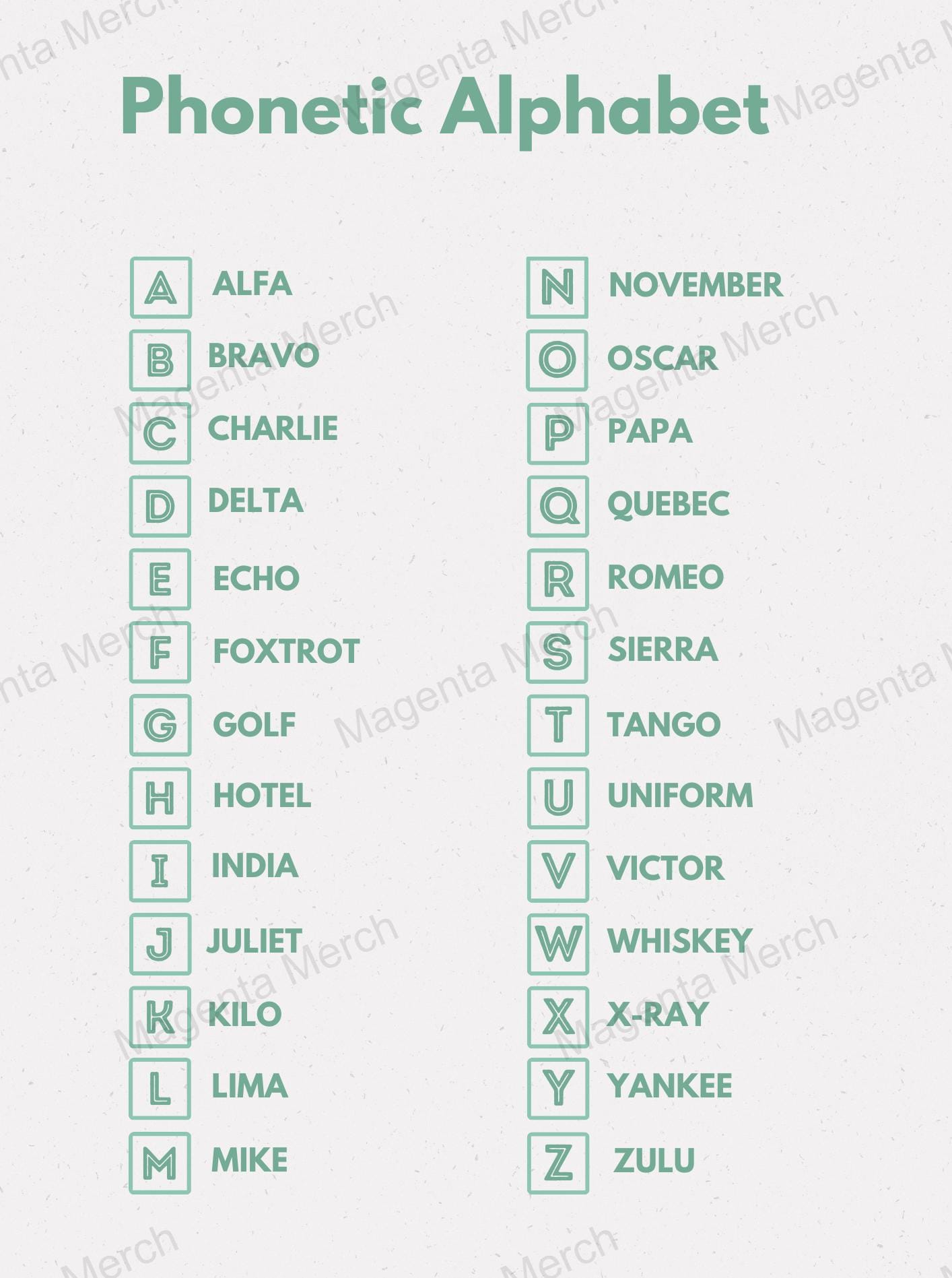 Phonetic Alphabet Printouts - A4 & US Letter Pdfs - Etsy UK