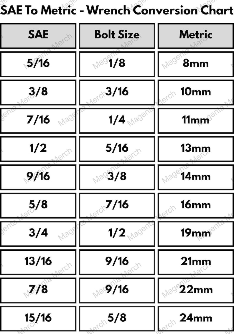 Printable SAE to Metric Conversion Charts - Wrench and Hex - US Letter ...