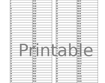 Centimeters to Inches Conversion Chart 1 Page Table 1-100 Cm to Inch ...