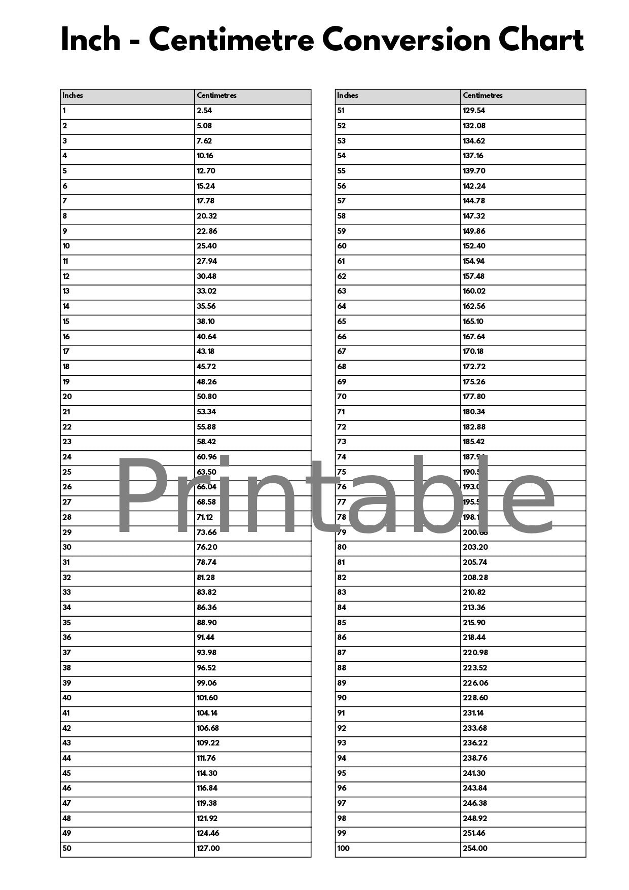 Printable Inch to Centimetre Conversion Chart PDF - Etsy