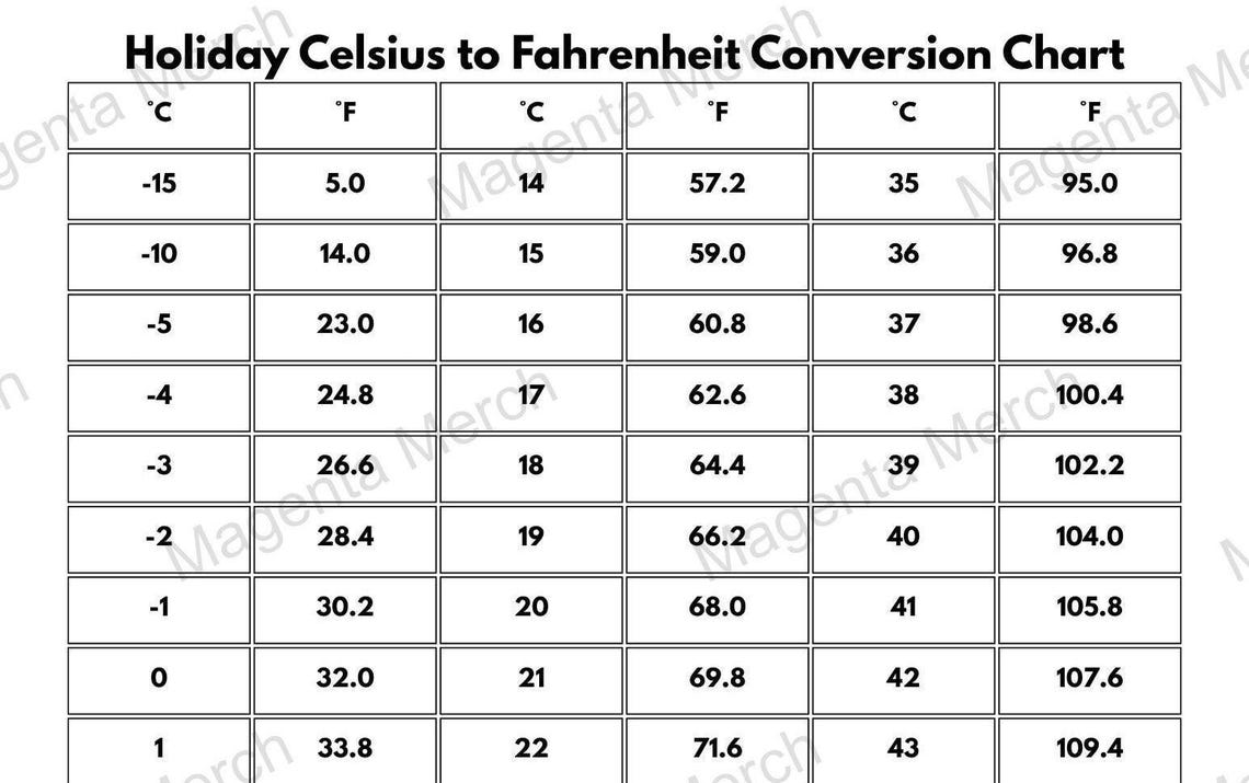 Holiday Celsius to Fahrenheit Temperature Conversion Chart - A4 & US ...