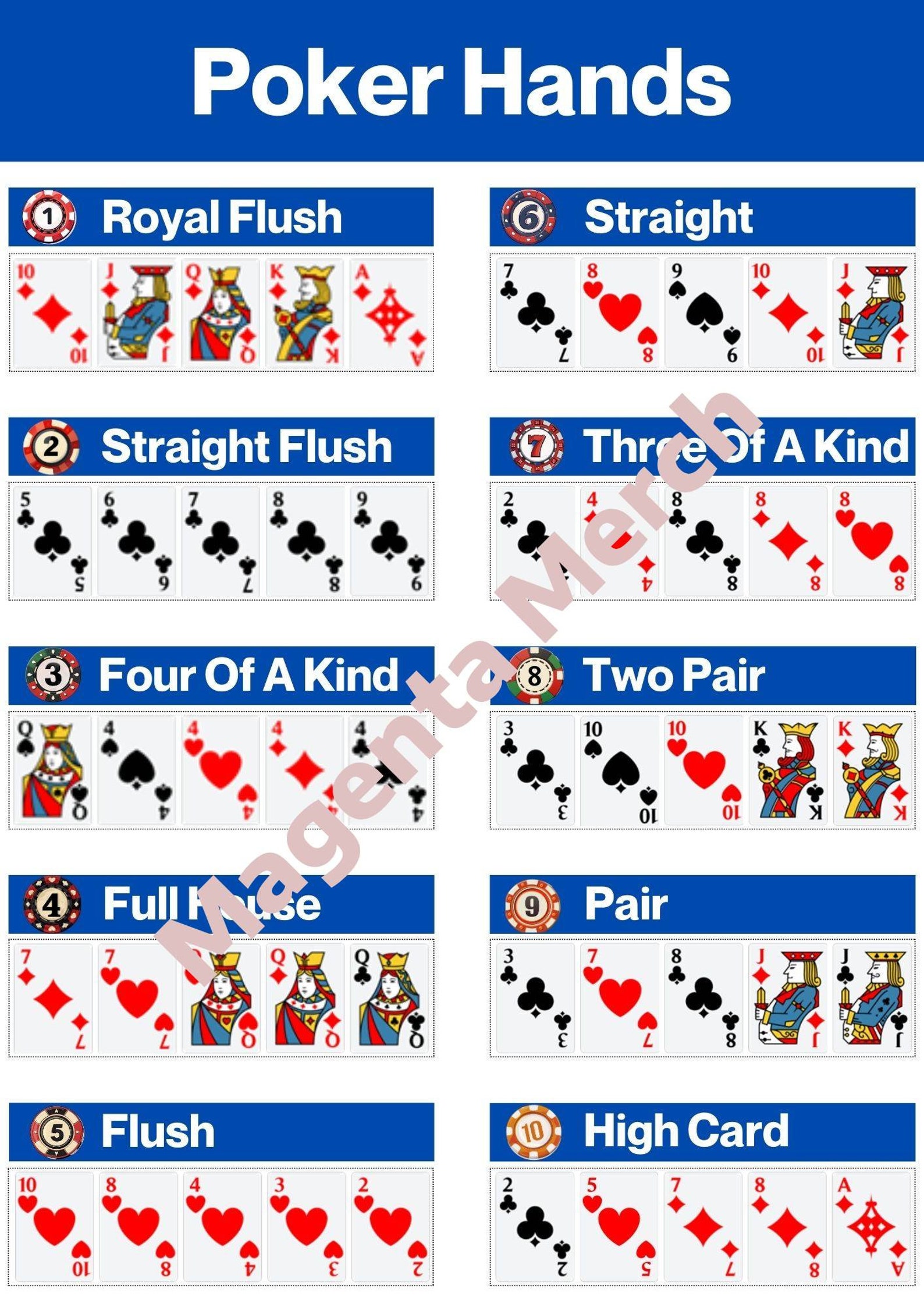Printable Poker Hands Cheat Sheet - A4 & US Letter Pdfs - Etsy
