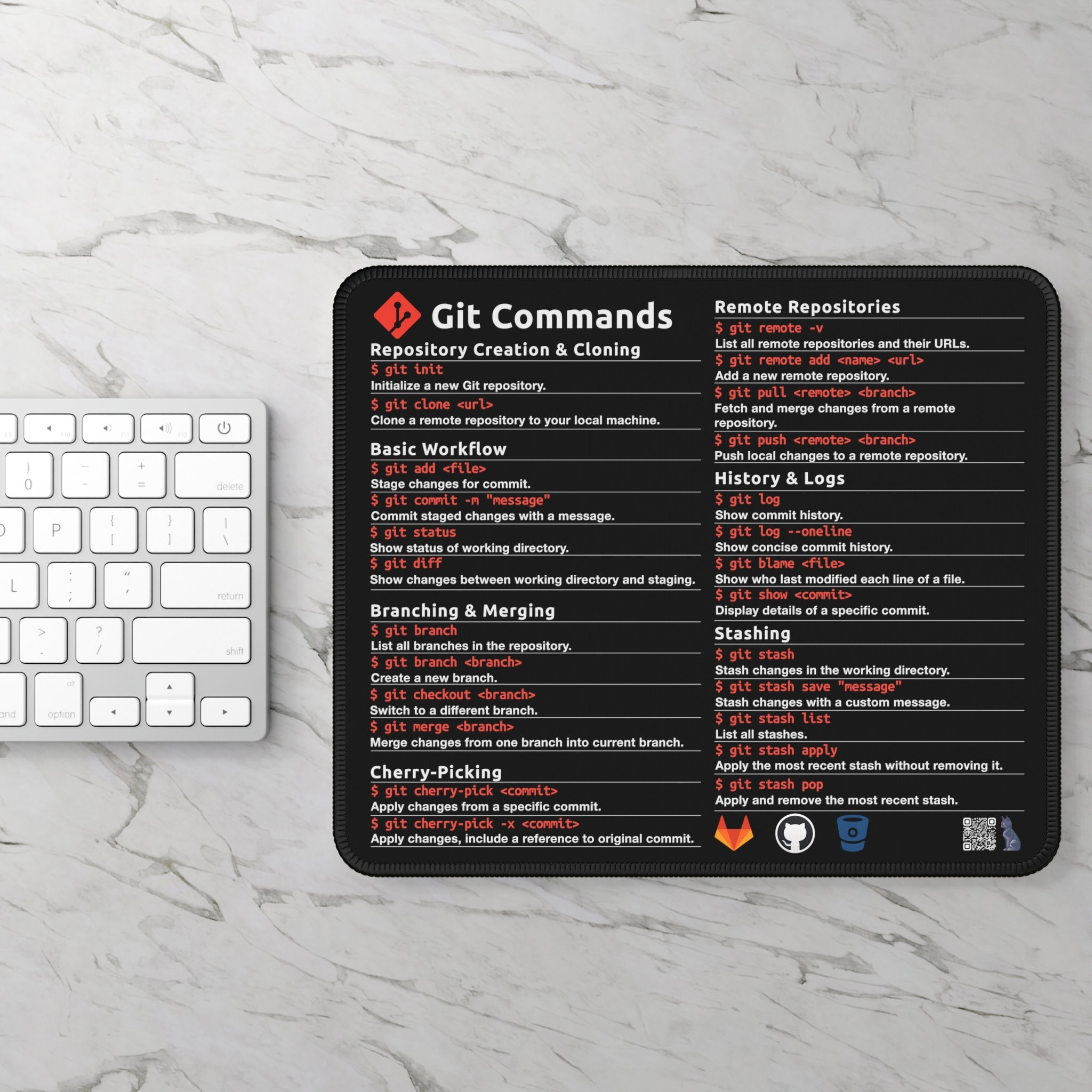 Git Commands Mousepad, Git Cheat Sheet, Software Developer, Developer ... Git Commands Mousepad, Git Cheat Sheet, Software Developer, Developer ...
