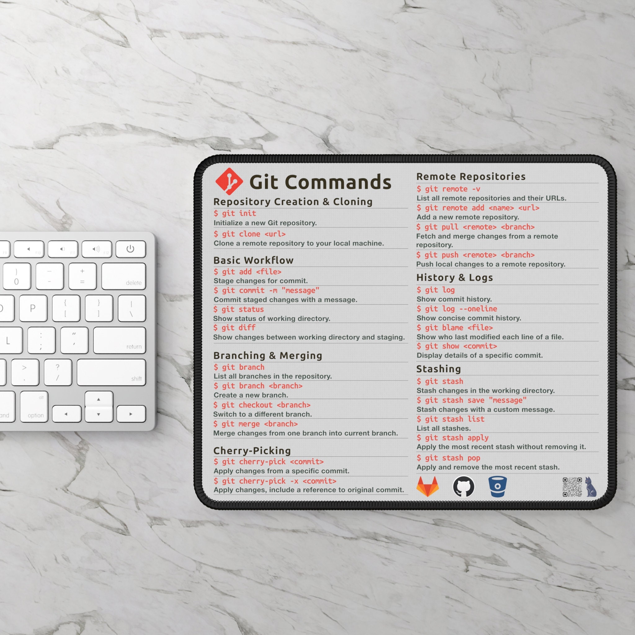 Git Commands Mousepad, Git Cheat Sheet, Software Developer, Developer ... Git Commands Mousepad, Git Cheat Sheet, Software Developer, Developer ...