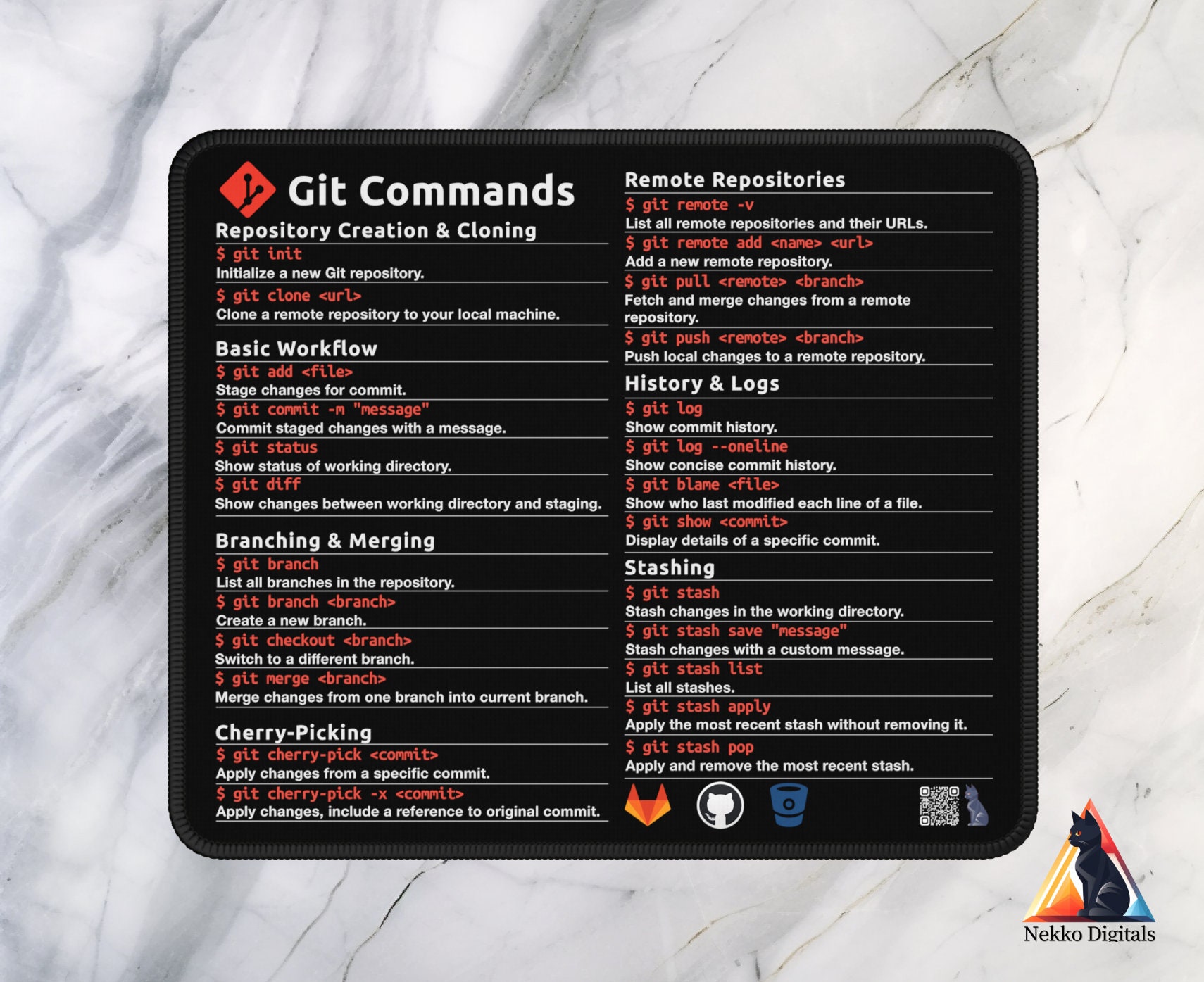 Git Commands Mousepad, Git Cheat Sheet, Software Developer, Developer ... Git Commands Mousepad, Git Cheat Sheet, Software Developer, Developer ...