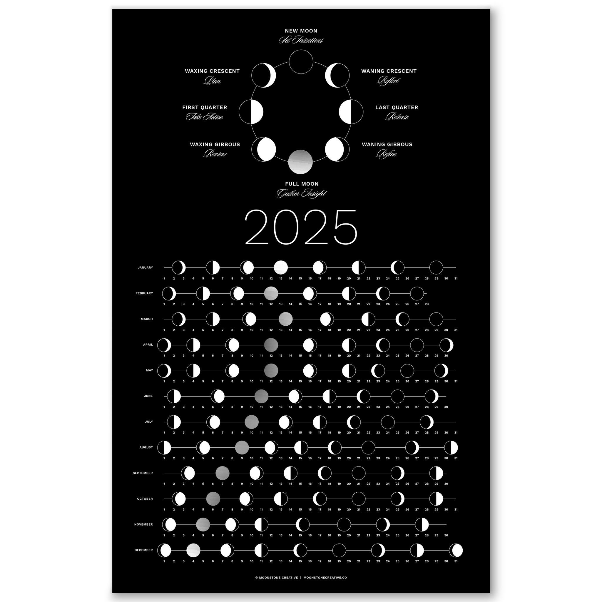 2025 Moon Phase Calendar (SHIPS FLAT) - Hangable Dark Lunar Wall Poster ...