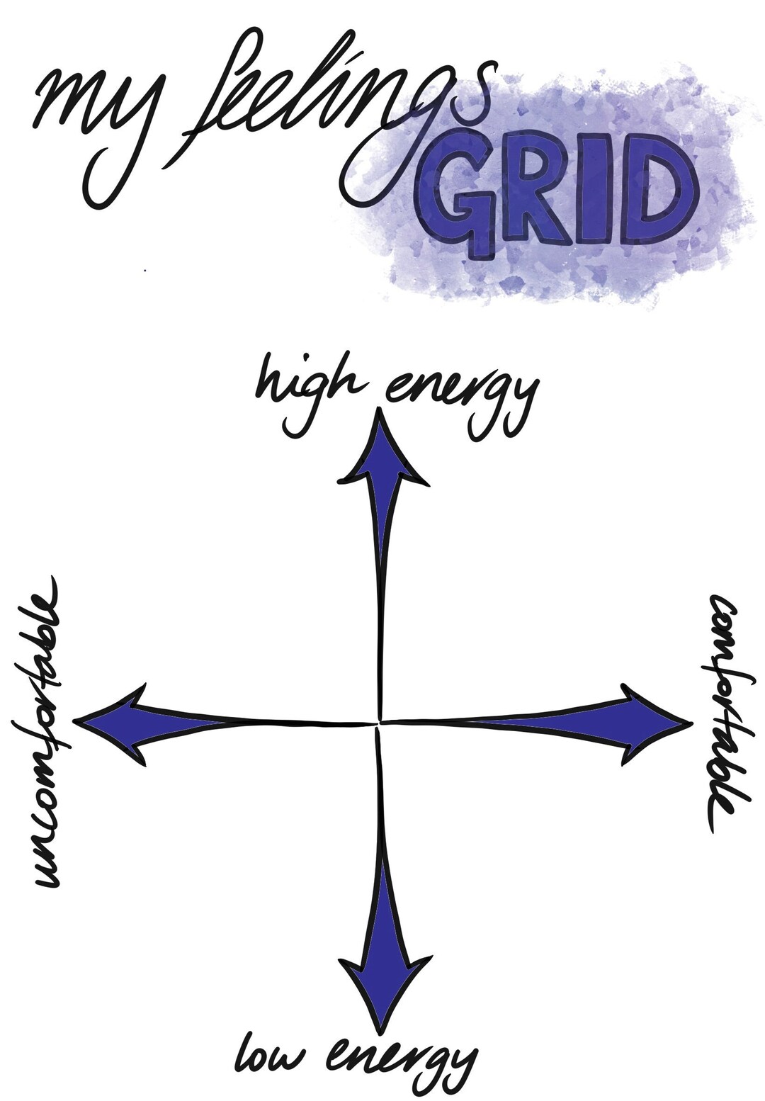 My Feelings Grid - a Worksheet to Explore Emotions - Etsy