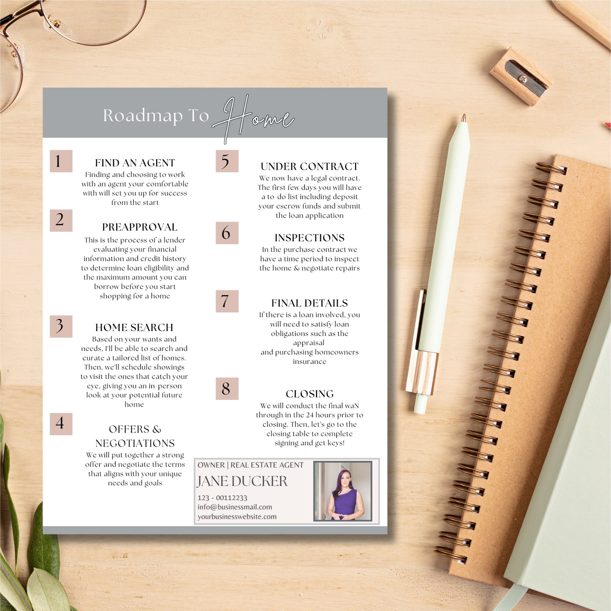 Roadmap to Home, Roadmap to Sold Flyer Template, Real Estate Agents ...