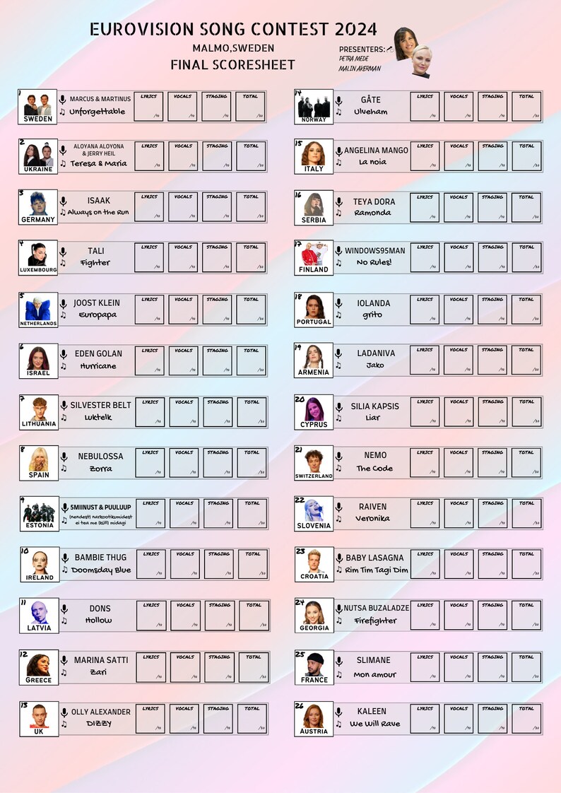 Eurovision 2024 Final Scoresheet With Pictures and Correct Running ...