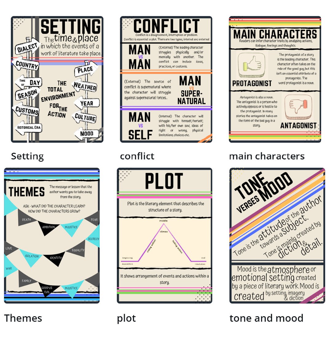 English Literature Posters, English Classroom Decor, Library Posters ...