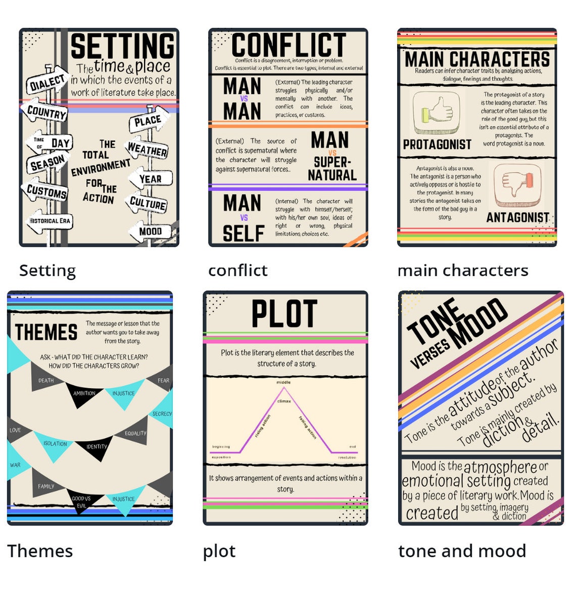English Literature Posters, English Classroom Decor, Library Posters ...
