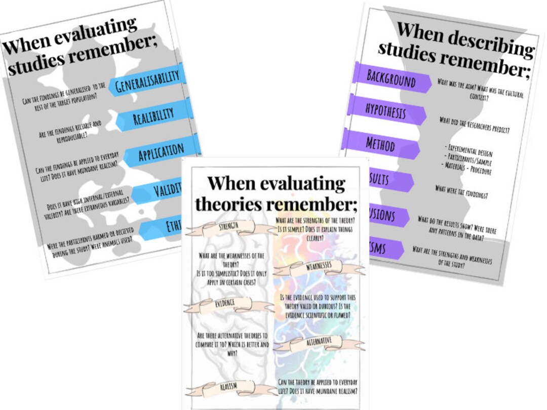 GCSE Psychology Posters, Psychology Classroom Decor, Psychology Posters ...