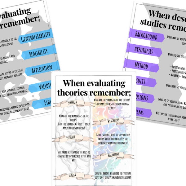 Psychology Classroom Decor - Etsy