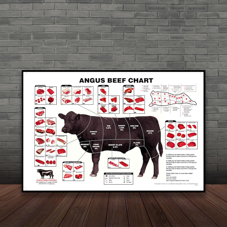 Cattle Butcher Chart Beef Cuts Diagram Meat Poster Wall Art - Etsy Israel