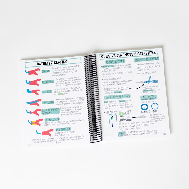 The Cath Lab Visual Orientation Manual New Edition - Etsy