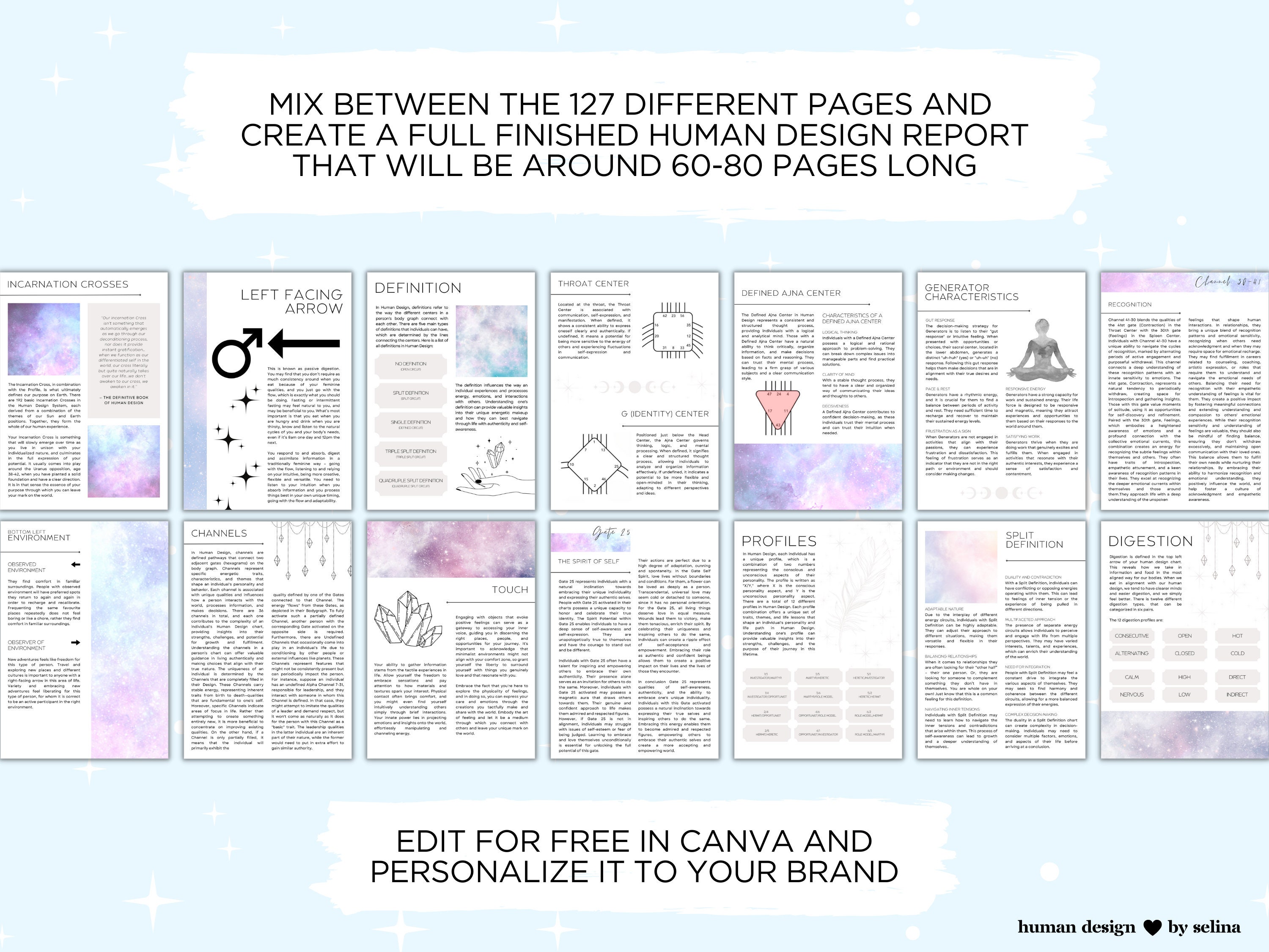 Human Design Reading Template | Human Design Template | Human Design ...