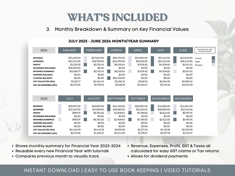 Ultimate Small Business Bookkeeping Financial Tracker: Yearly & Monthly ...