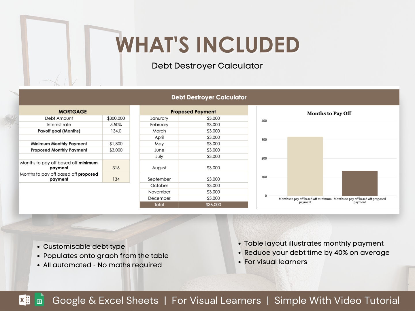 Debt Destroyer Tracker, Snowball Spreadsheet, Debt Payoff Tracker, Debt ...