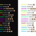 Monkey Twitch Emotes Pack 6x Ape Primate Chimpanzee Cute Fear WTF Love ...