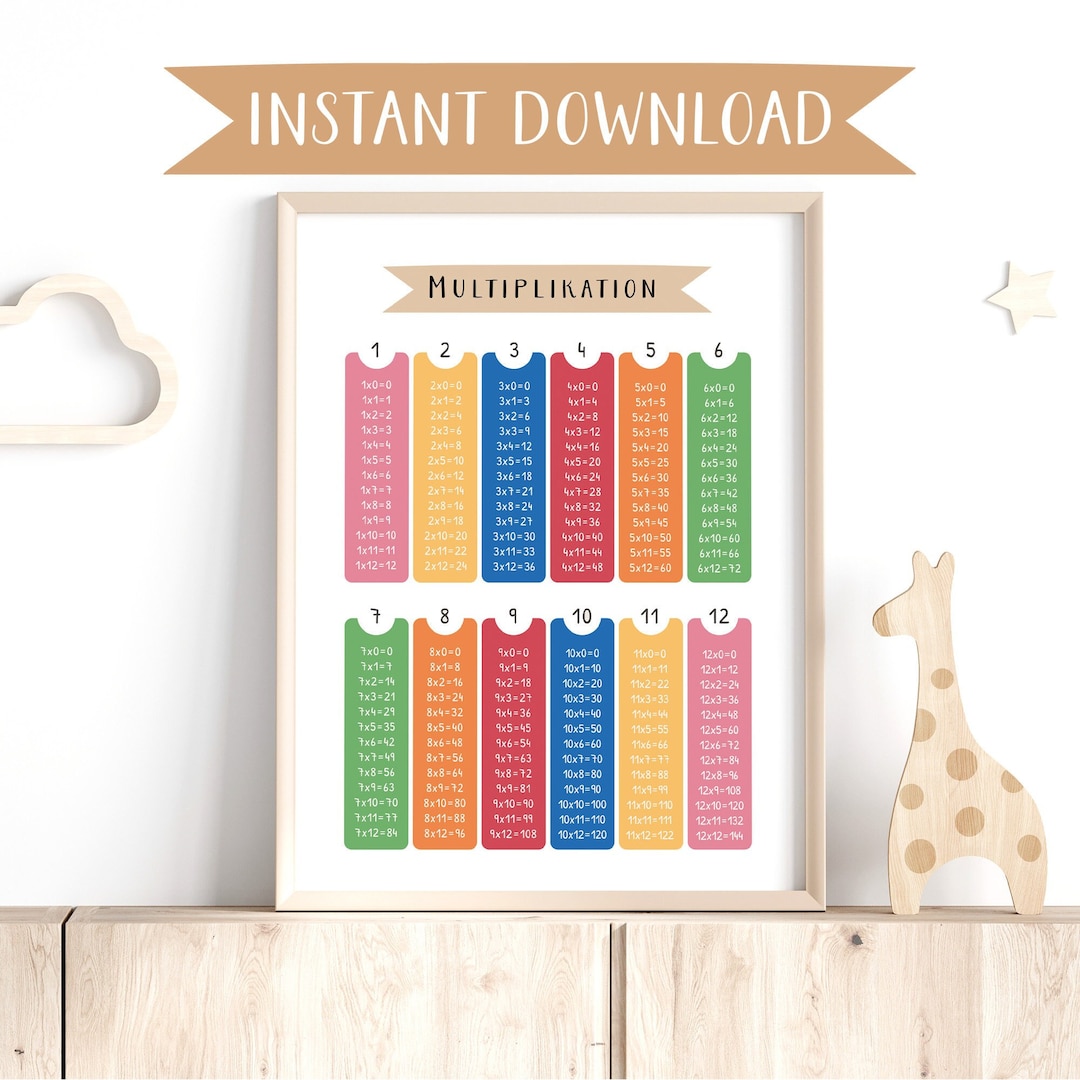 Educational Digital Prints, Printable German Montessori Wall Art ...