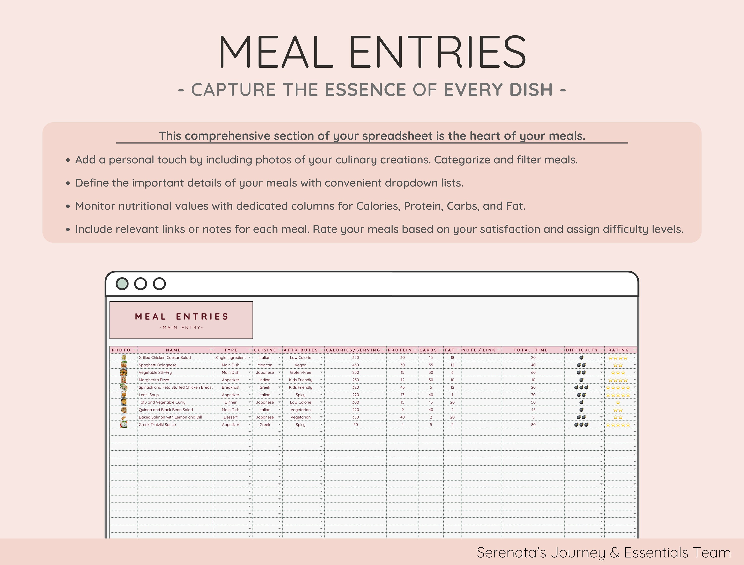 Weekly Meal Planner | Transform Your Cooking | Water Tracker | Weight ...