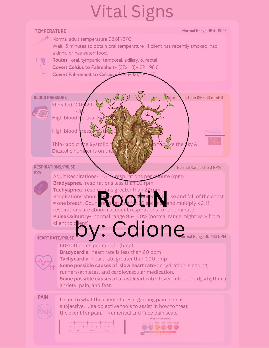 Vital Signs Reference Sheet and Vital Sign Template - Etsy