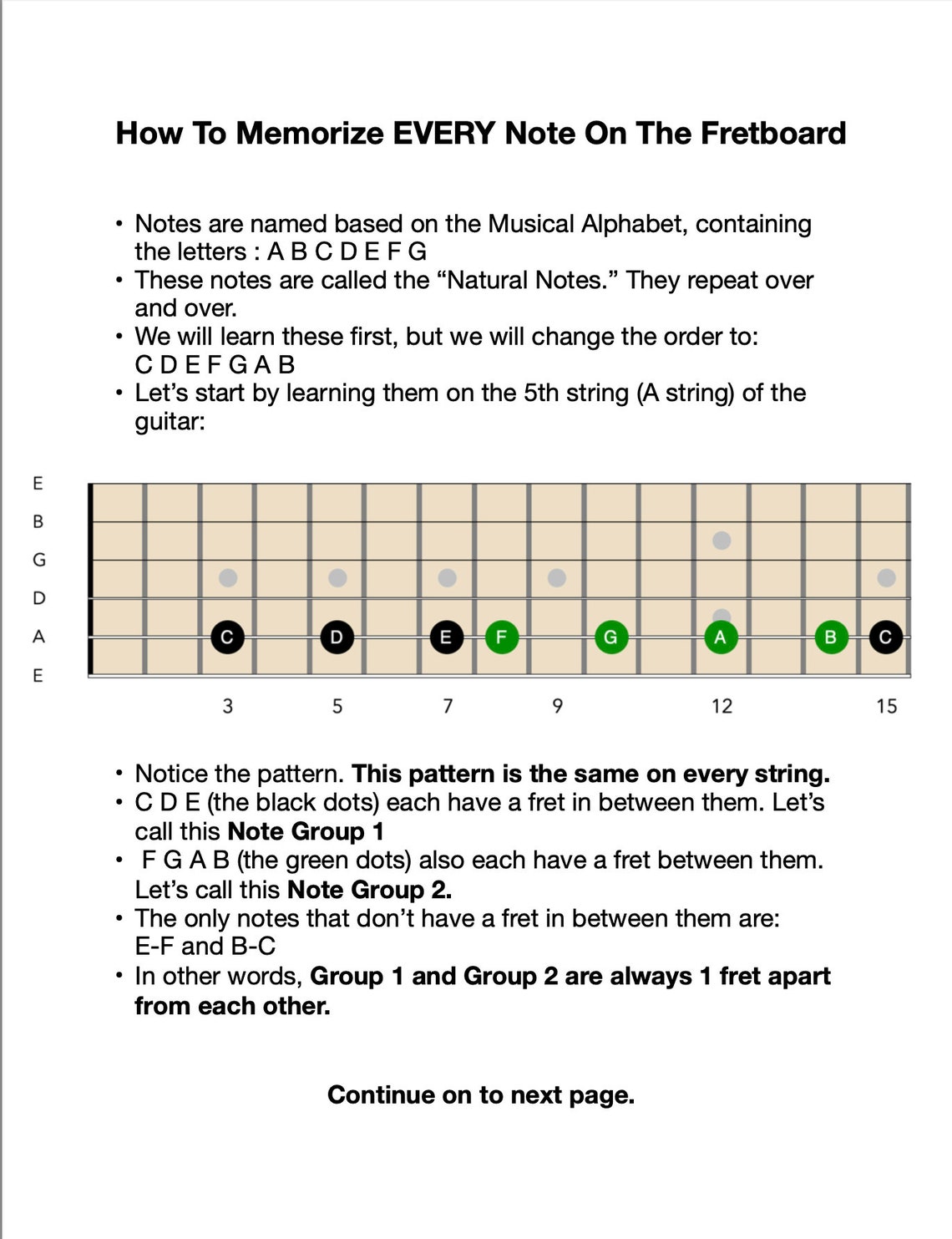 EASY - Guitar Fretboard Music Notes Memorization Lesson Guide - PDF ...