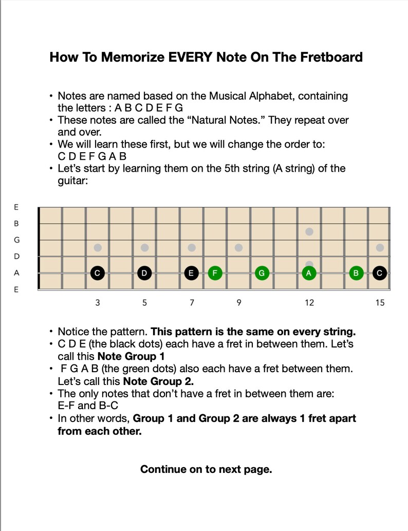 EASY - Guitar Fretboard Music Notes Memorization Lesson Guide - PDF ...