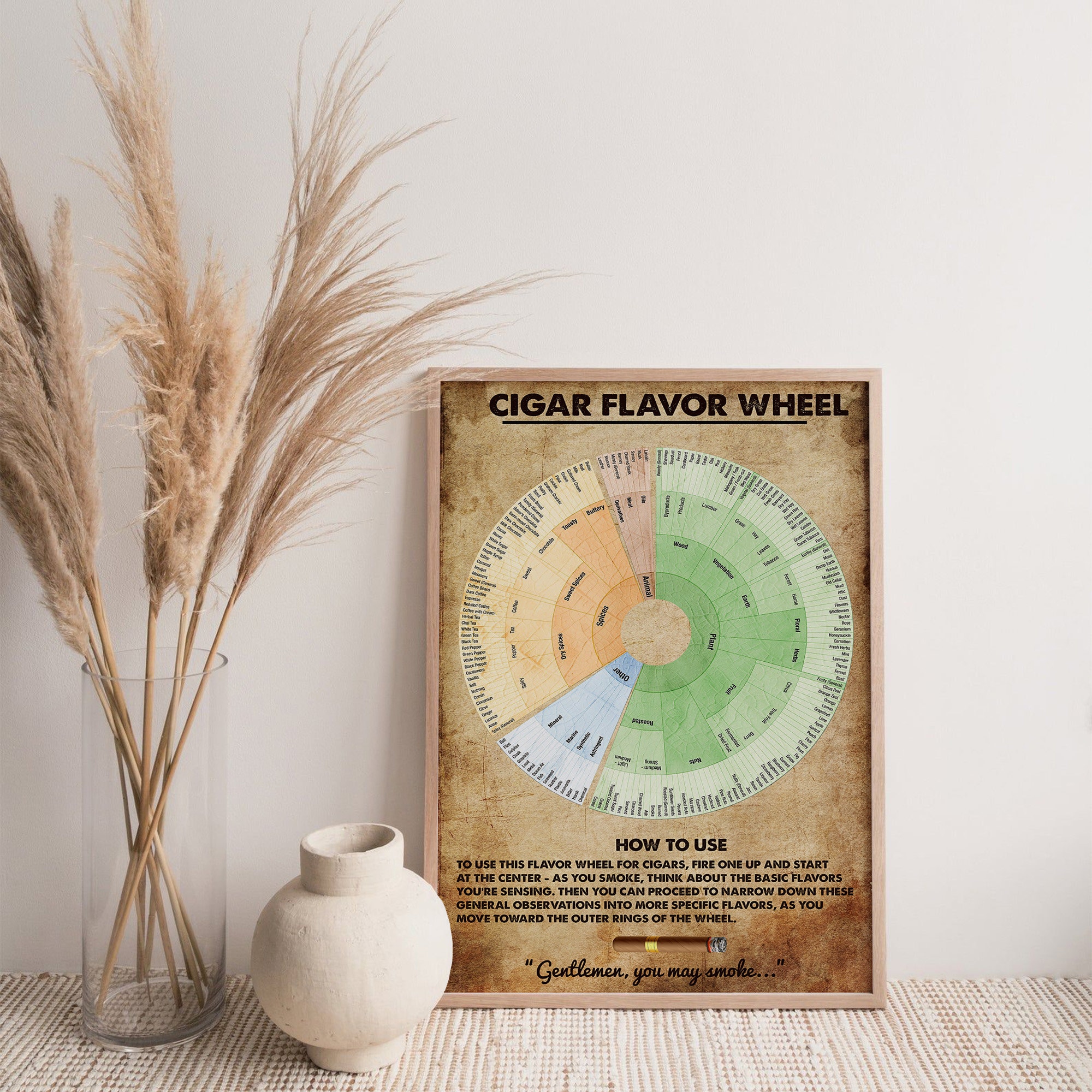 Cigar Flavor Wheel Cigar Knowledge Poster Vintage Cigar - Etsy