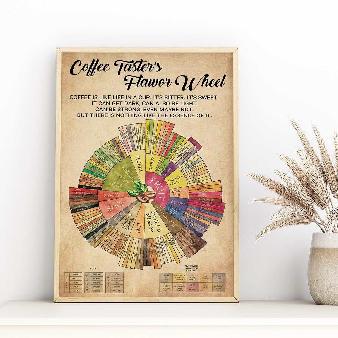 Coffee Taster's Flavor Wheel Poster Coffee Flavor Wheel - Etsy