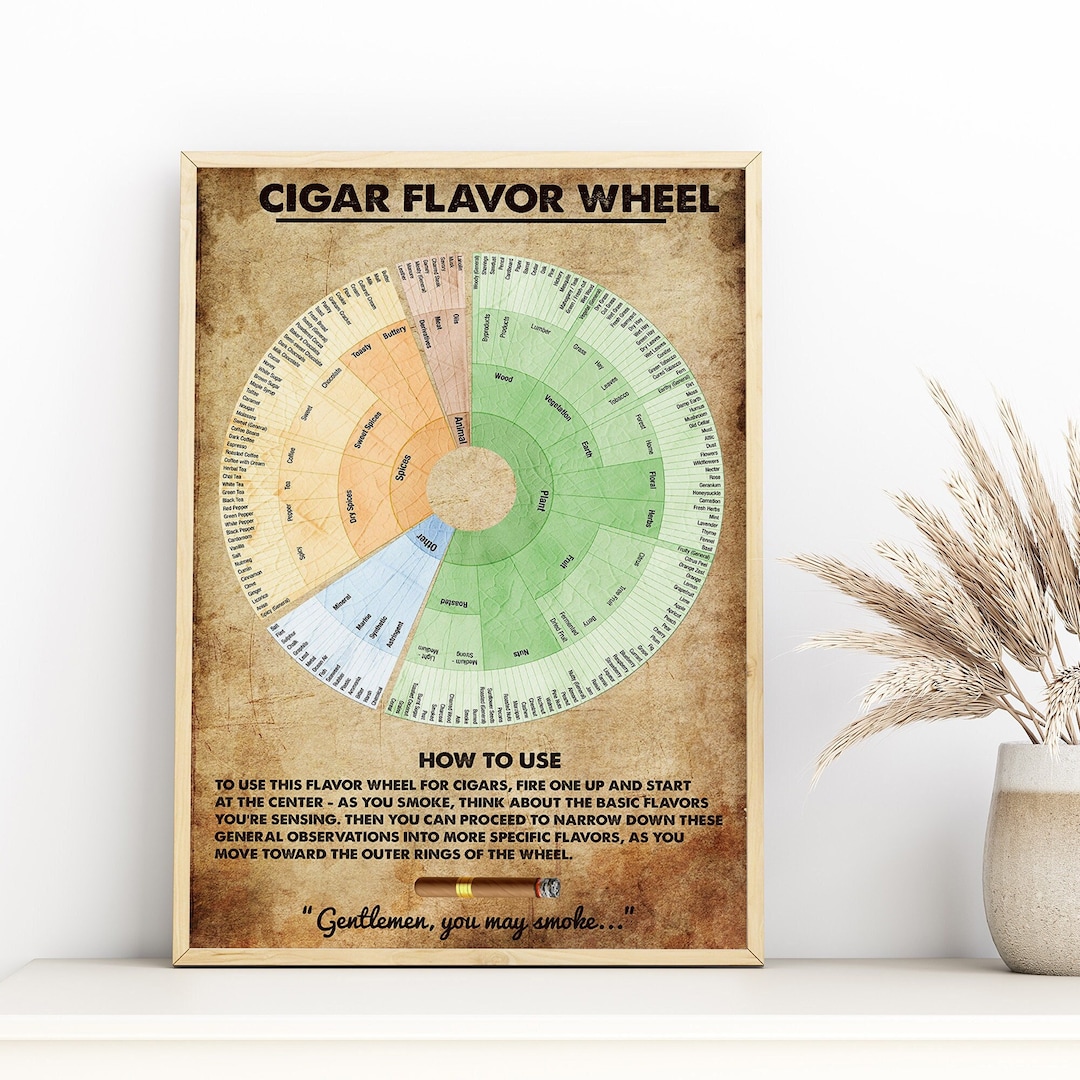 Cigar Flavor Wheel Cigar Knowledge Poster Vintage Cigar - Etsy