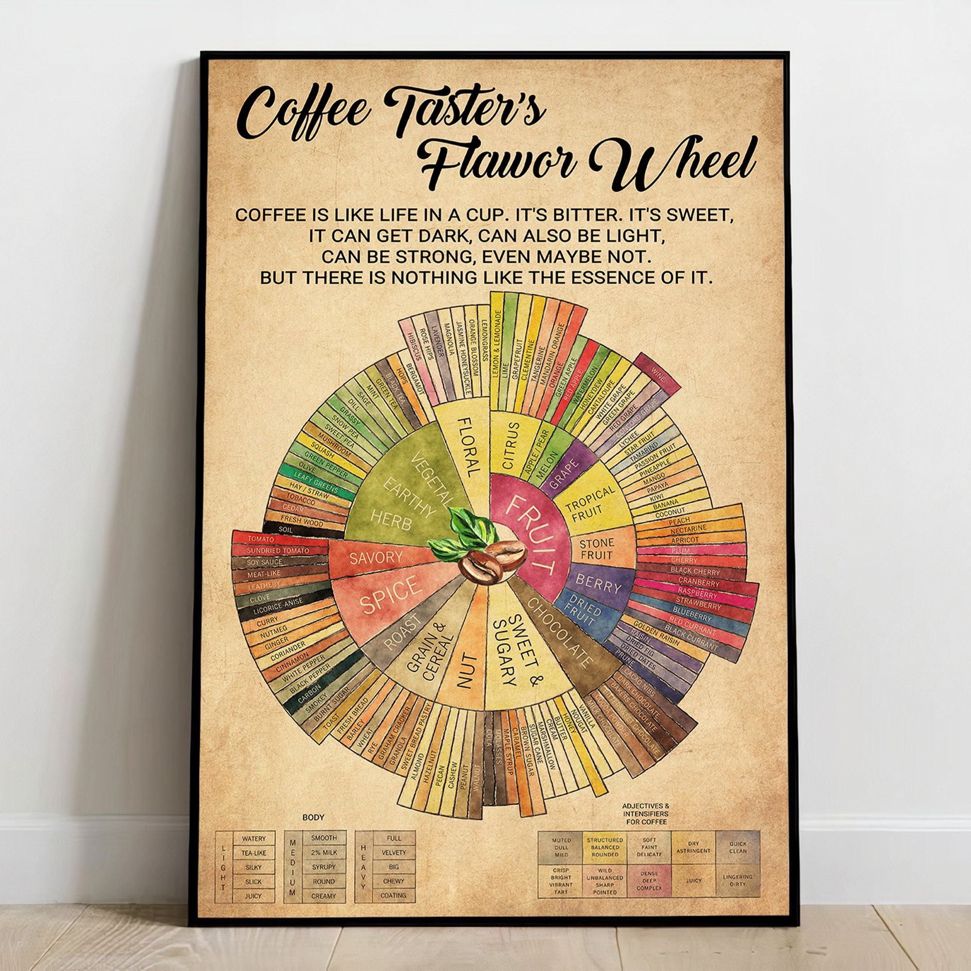 Coffee Taster's Flavor Wheel Poster Coffee Flavor Wheel - Etsy