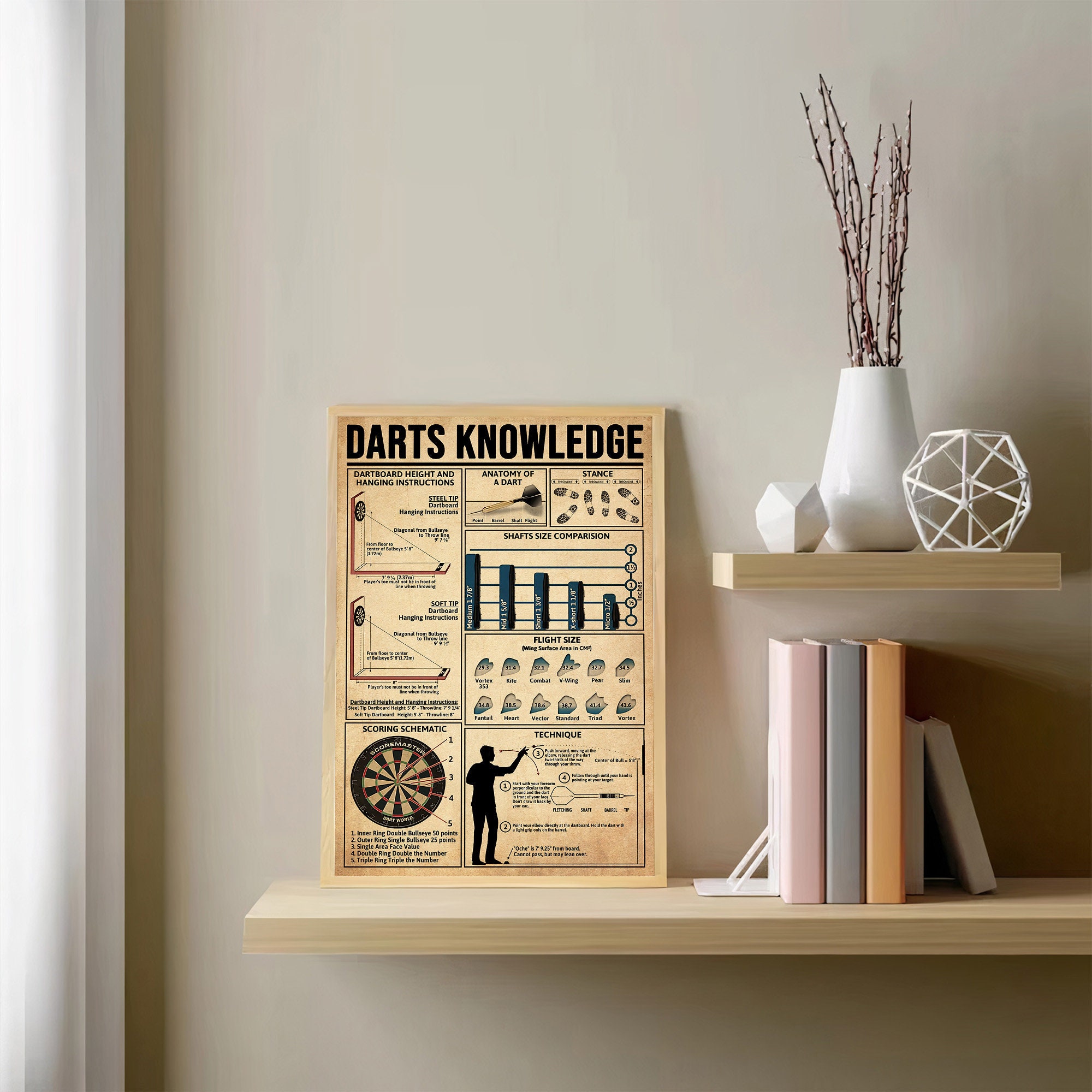 Dart Knowledge Poster Game Room Poster Anatomy of A Dart - Etsy