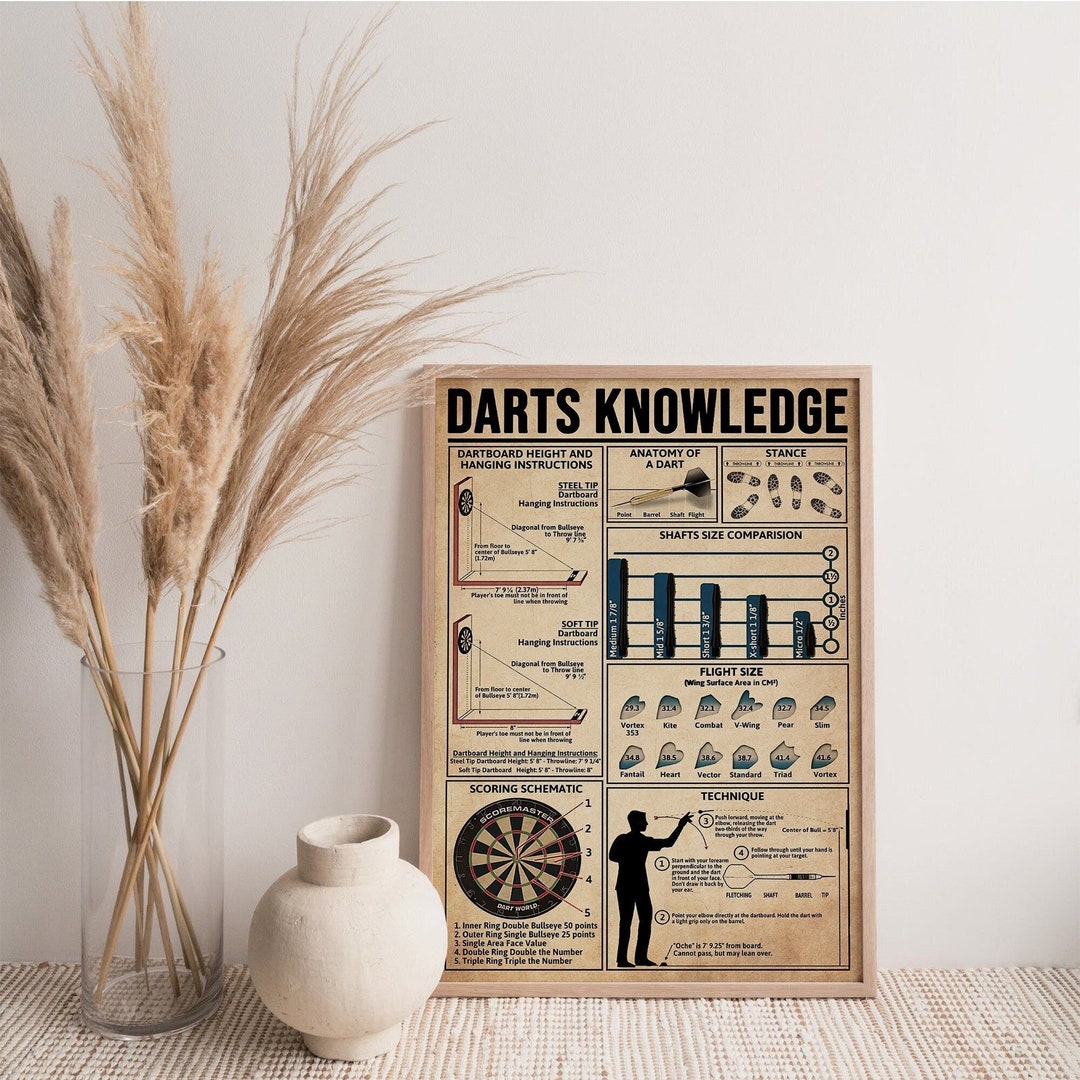 Dart Knowledge Poster Game Room Poster Anatomy of A Dart - Etsy