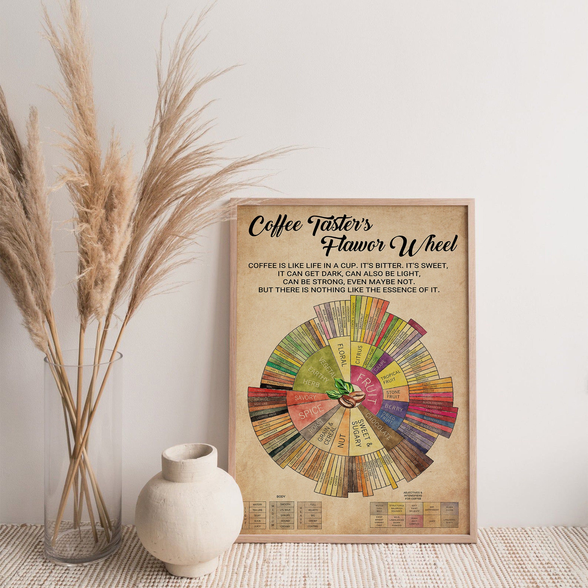 Coffee Taster's Flavor Wheel Poster Coffee Flavor Wheel - Etsy