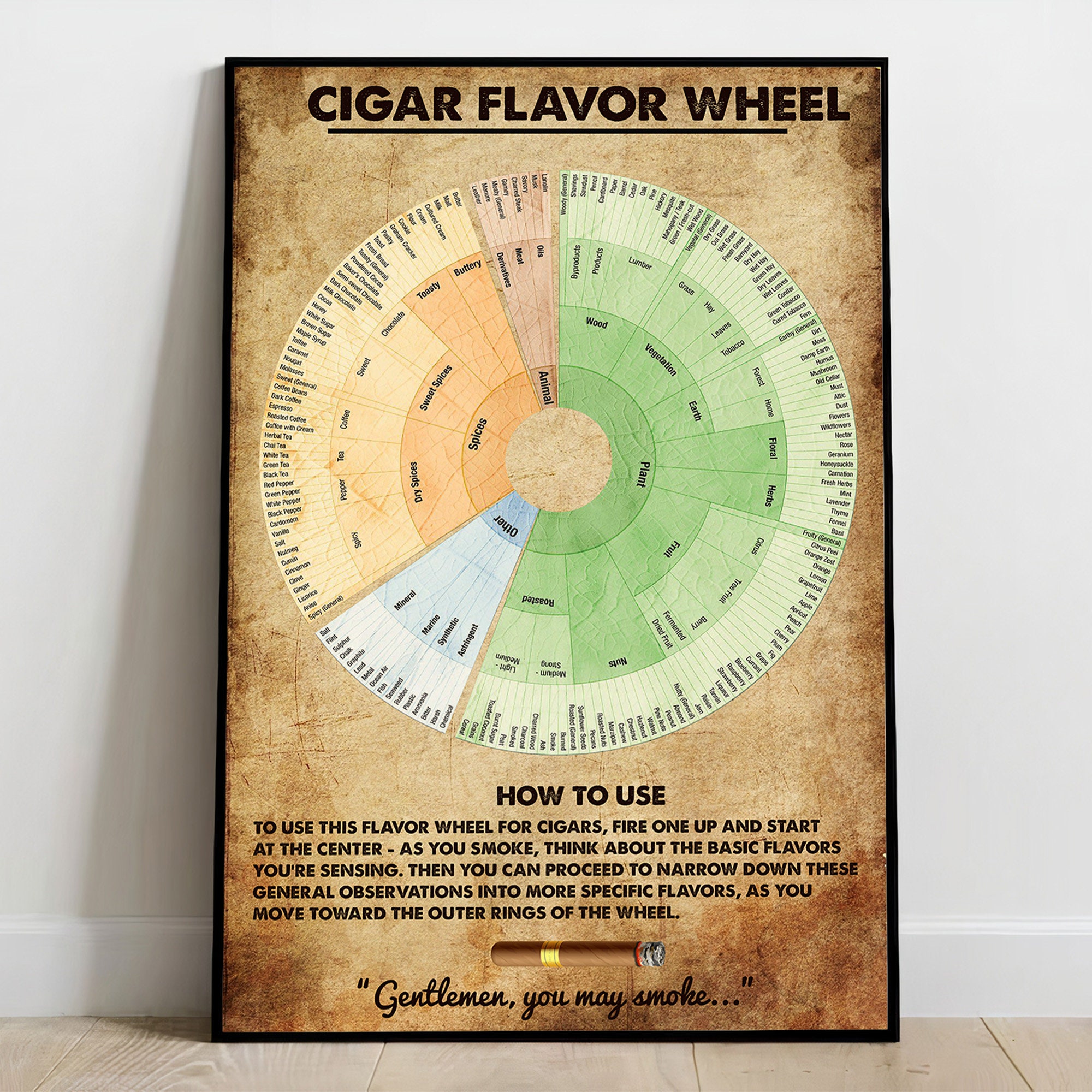 Cigar Flavor Wheel Cigar Knowledge Poster Vintage Cigar - Etsy