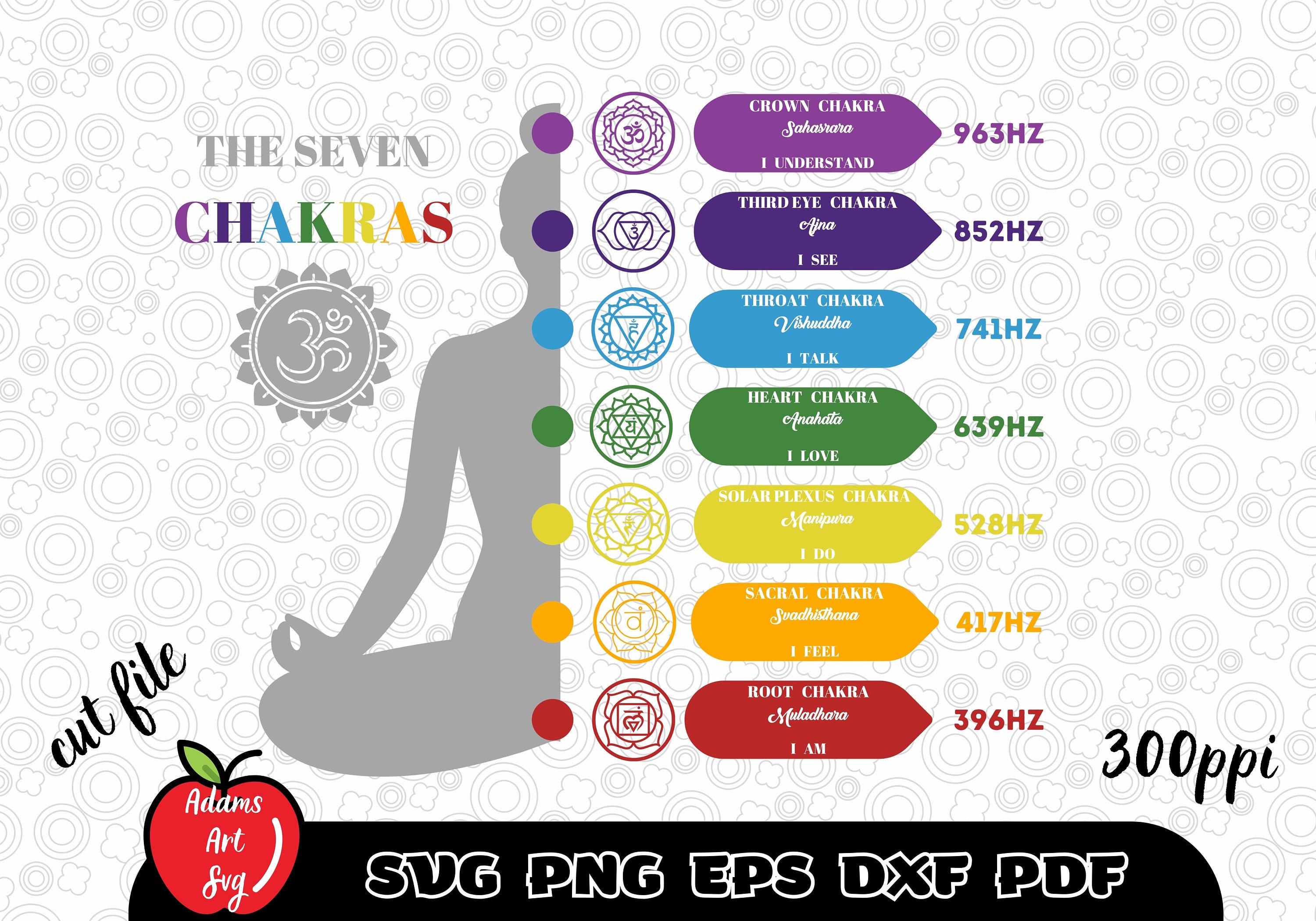 7 Chakra Svg ,chakras Svg, Chakra Symbol Svg, Yoga Svg, Buddha Svg, Chakras Svg for Cricut ,yoga ...