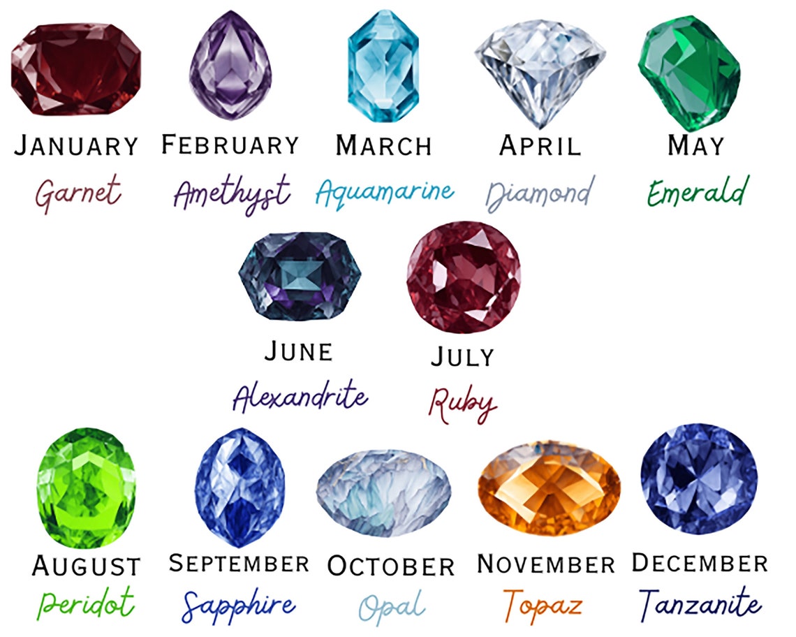 Birth Month Stones Clipart Bundle, 12 Transparent Pngs, Gemstone ...